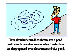 Physics Tutorial: Two Point Source Interference