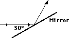 Physics Tutorial: The Law of Reflection