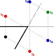 Physics Tutorial: Other Multiple Mirror Systems