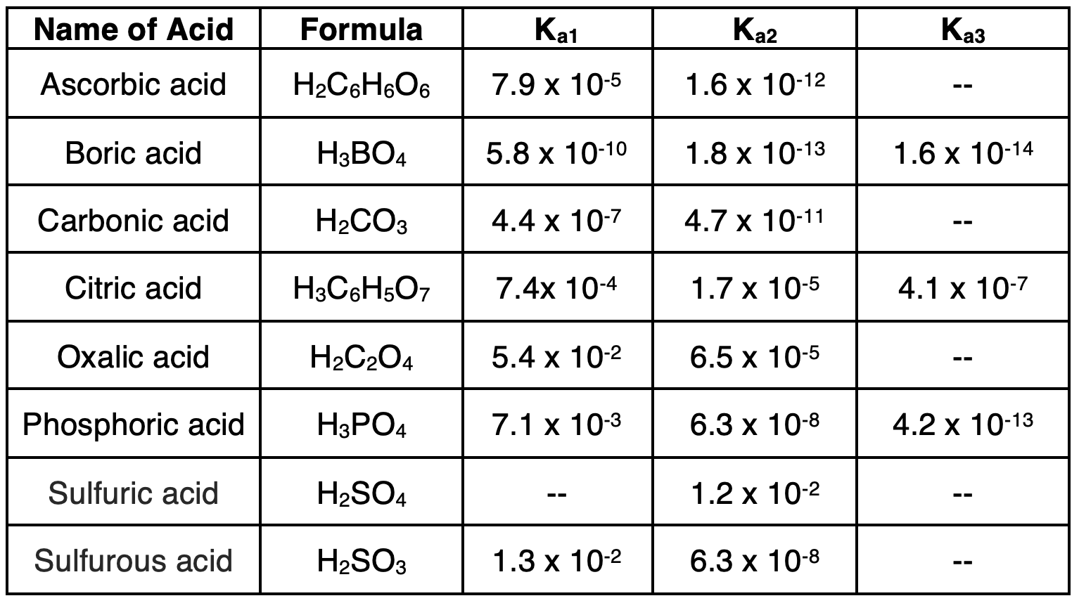 Dissociation Constants (Ka and Kb): Understanding Acid and Base Strength