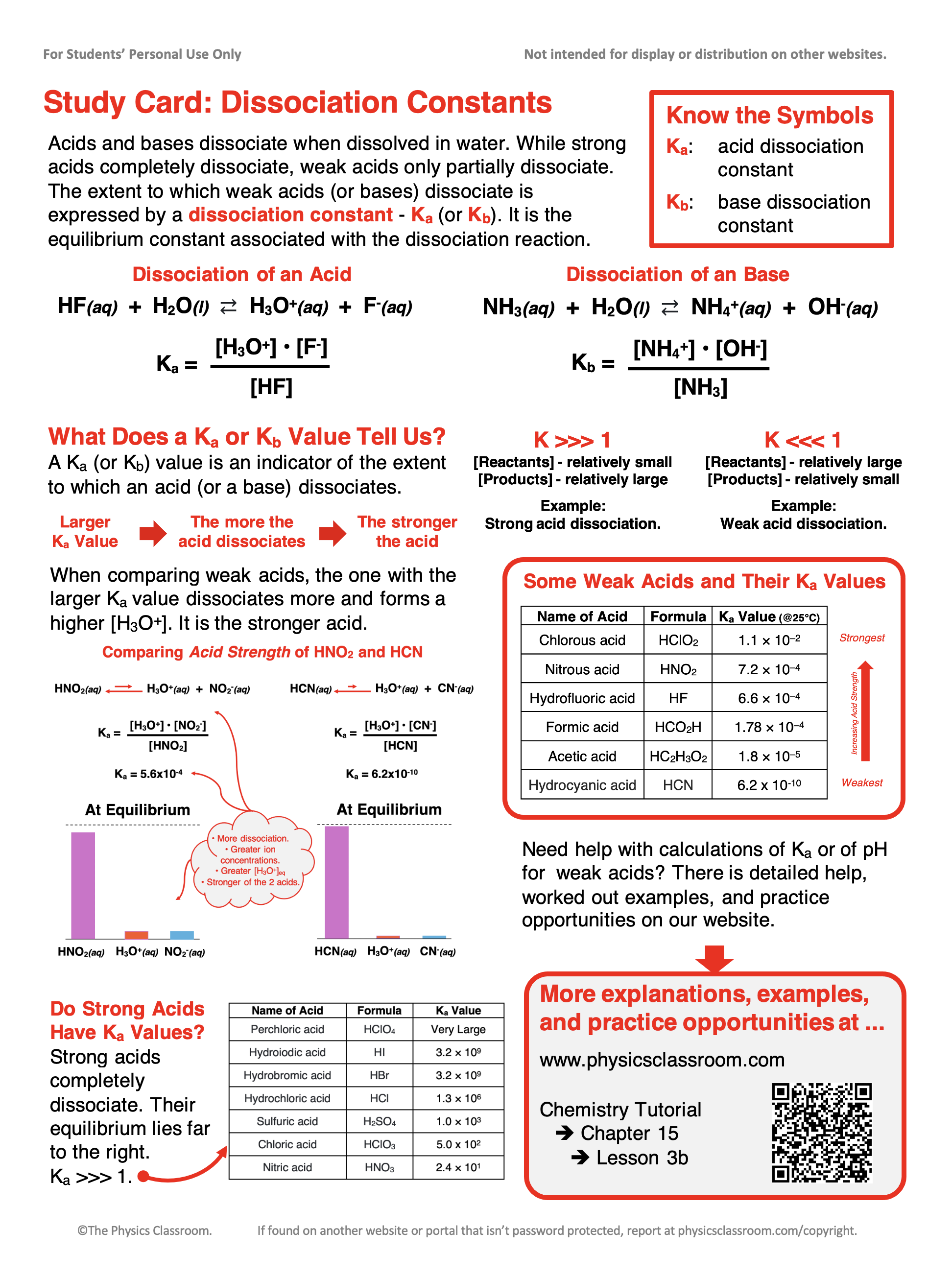 Dissociation Constants (Ka and Kb): Understanding Acid and Base Strength