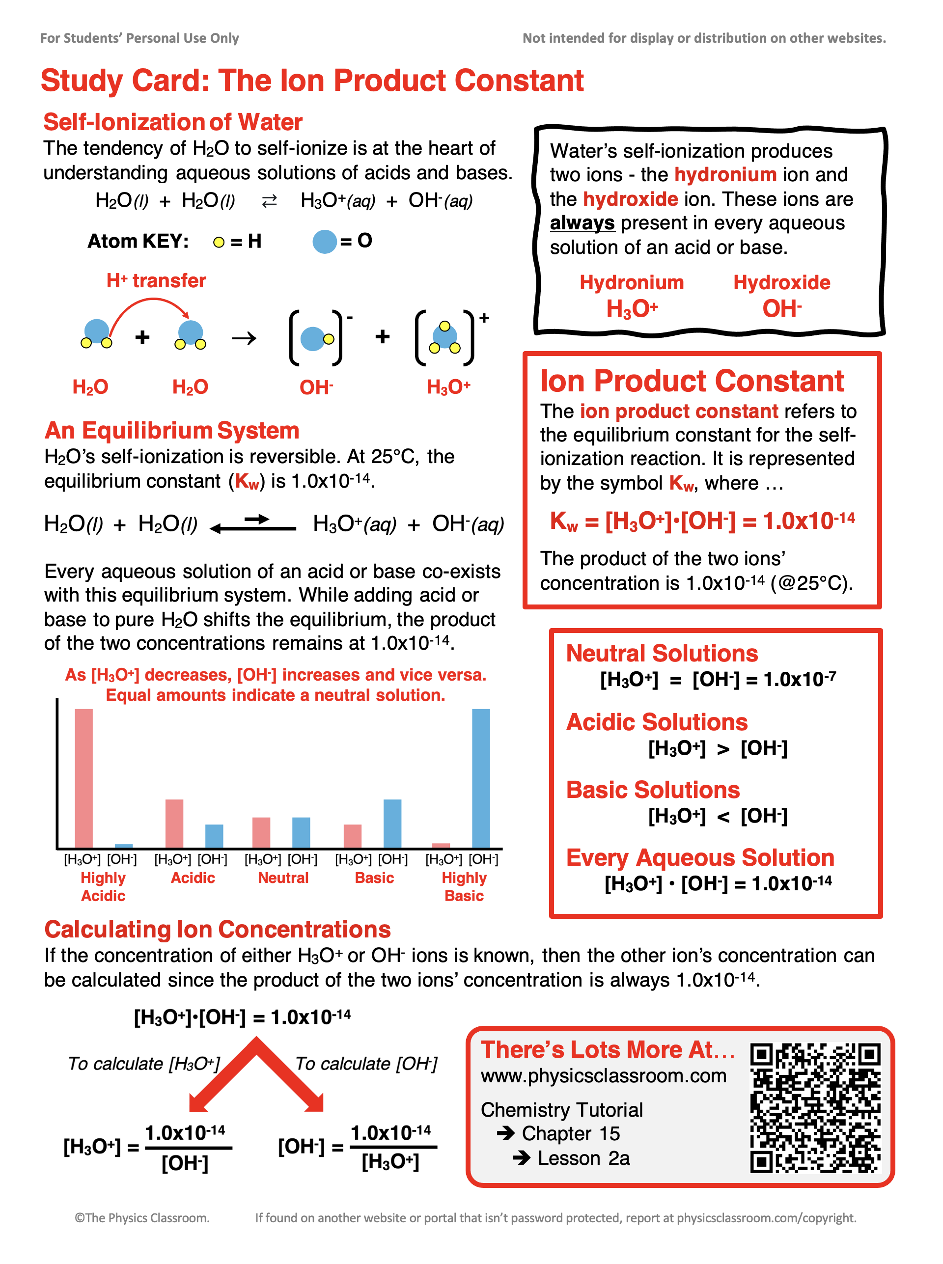 The Self-Ionization of Water and Its Role in Acids and Bases