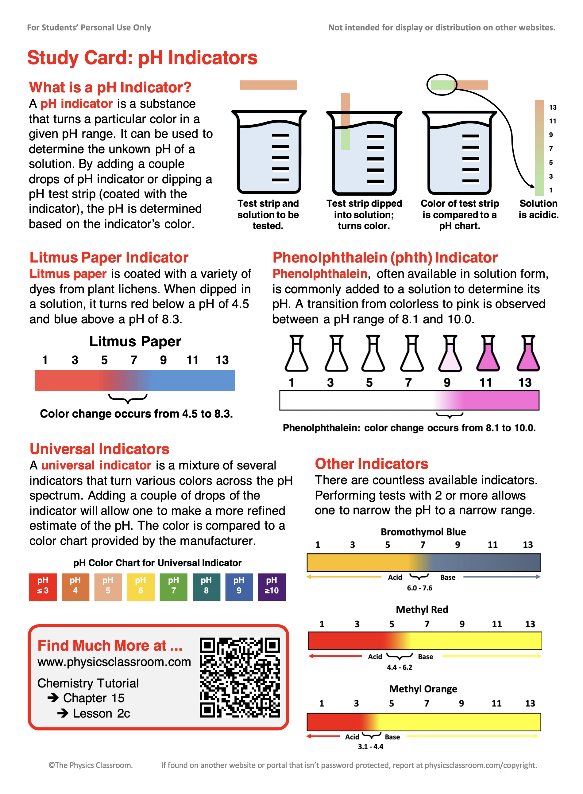 How pH Indicators Work: Using Color to Determine Acidity or Basicity