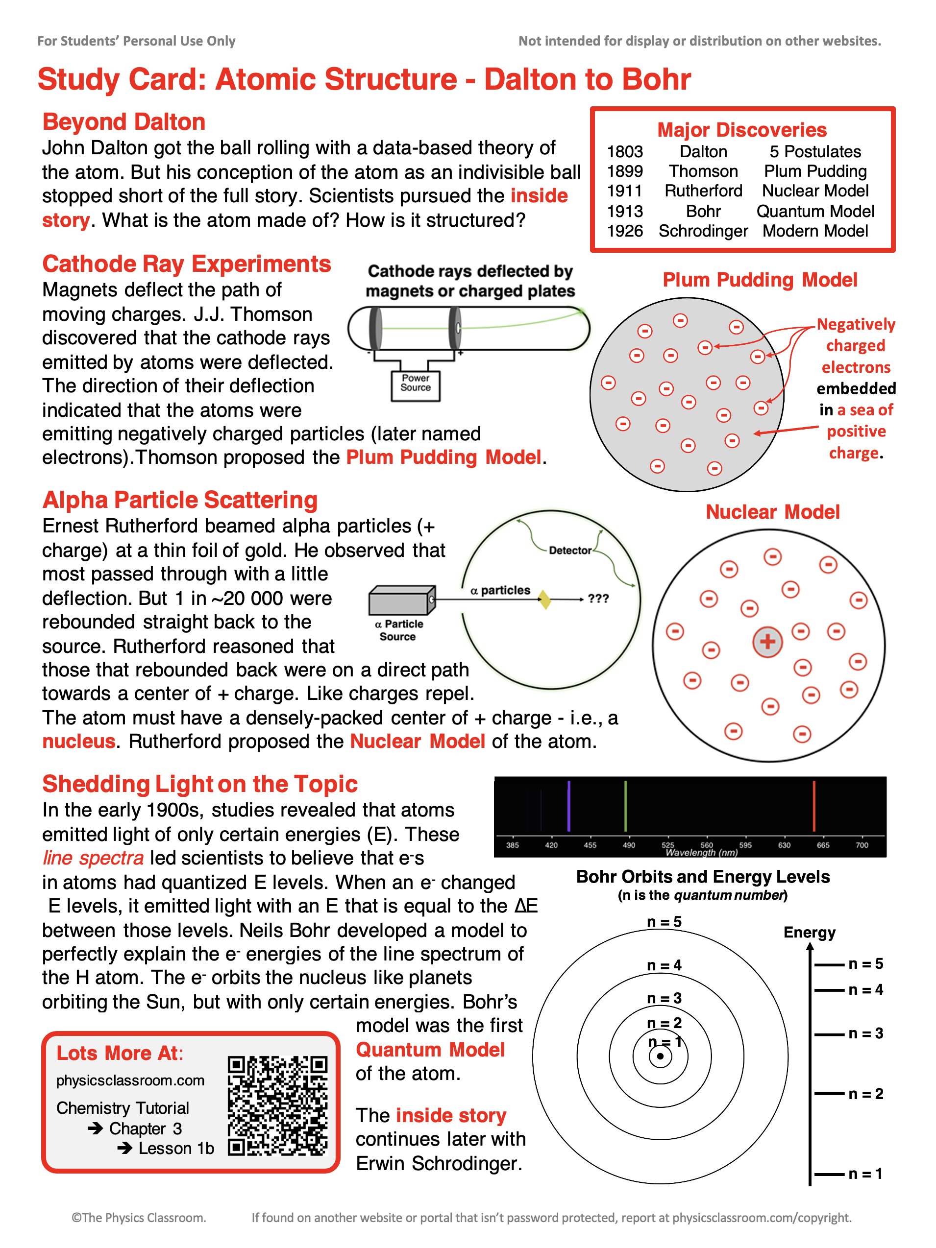 Probing Atomic Structure: from Dalton to Bohr