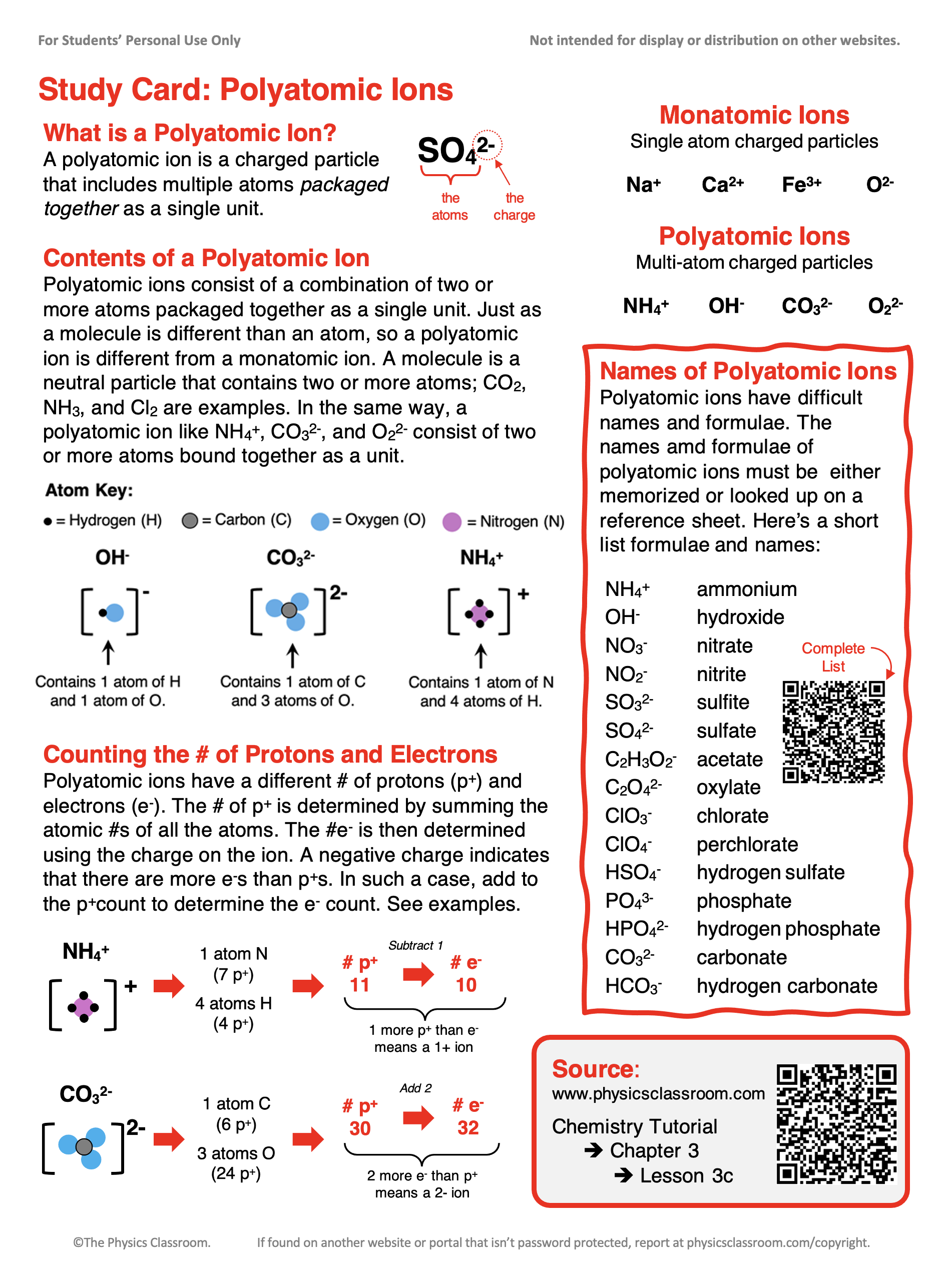 Polyatomic Ions | Examples, Names & Formulae