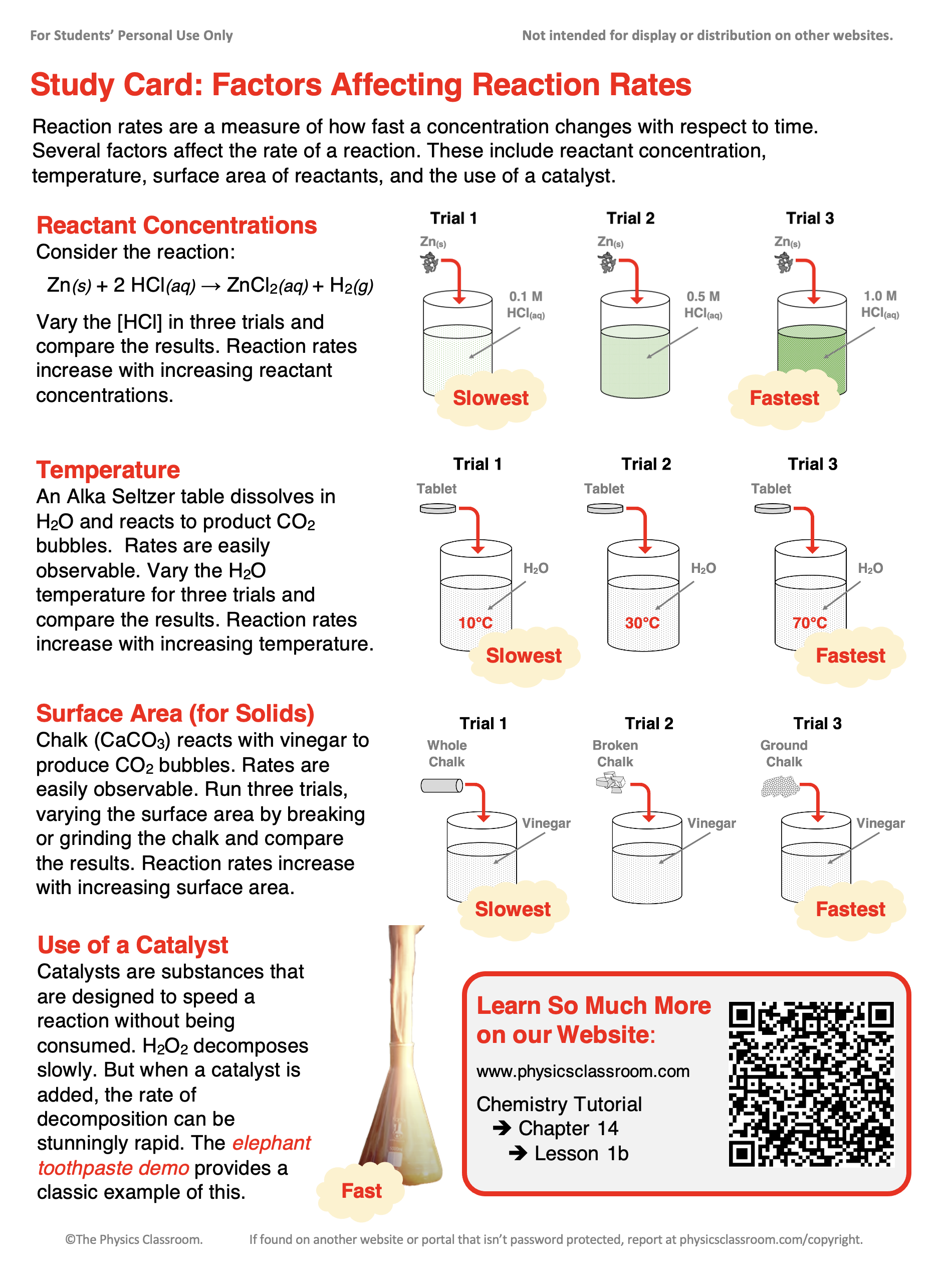 Factors Affecting Reaction Rates | Chemical Kinetics Tutorial