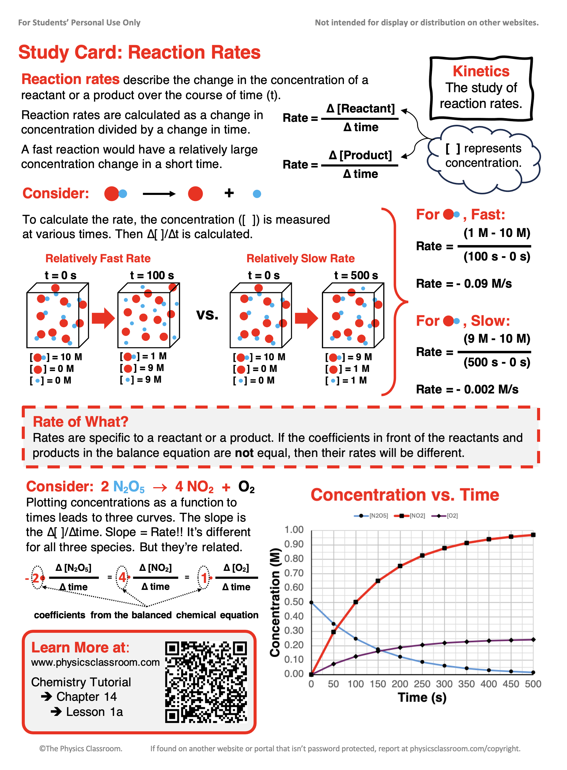 Understanding Reaction Rates: Kinetics, Concentration, and Rate Laws