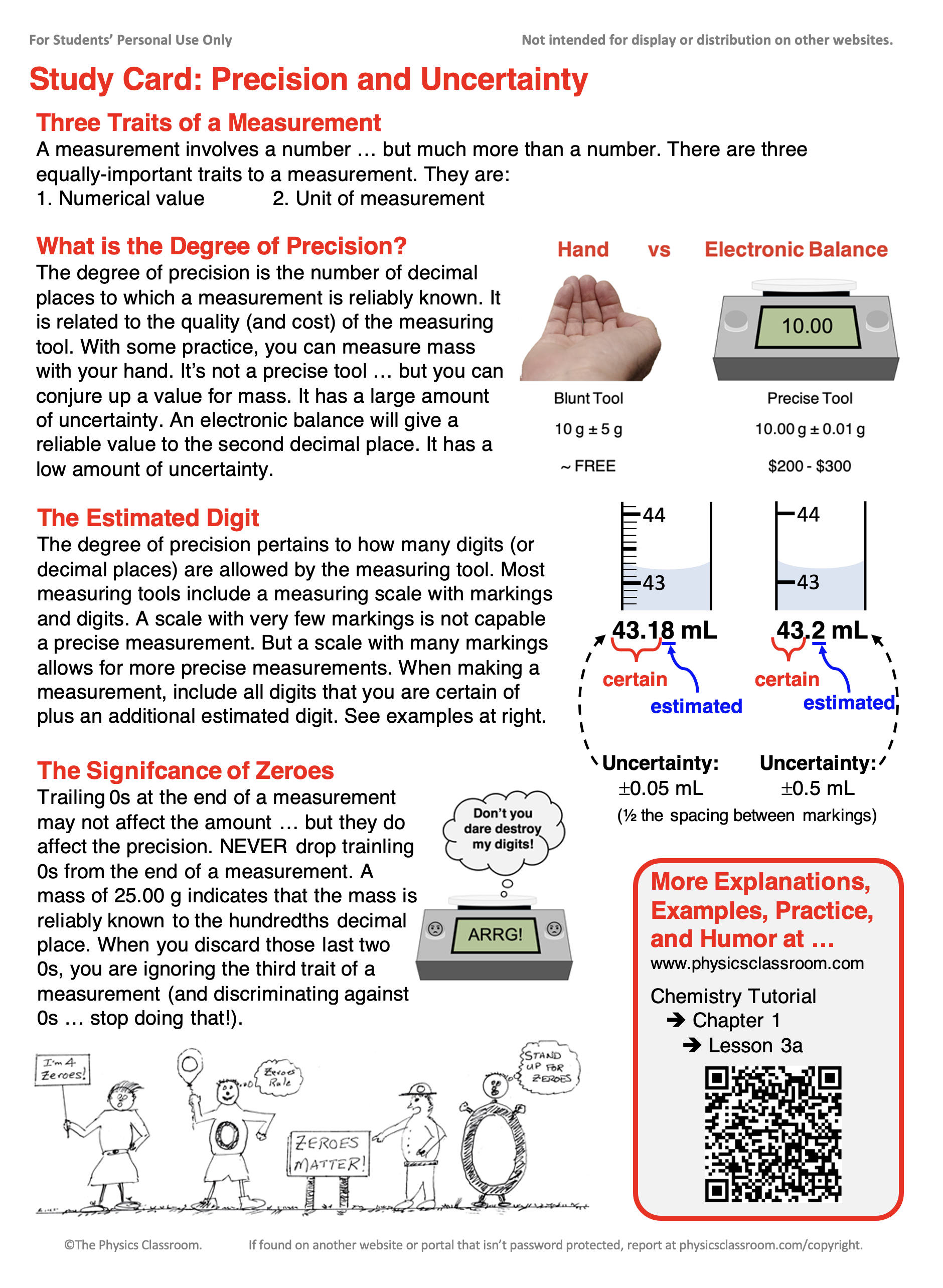 Precision and Uncertainty in Chemistry: Understanding Measurement Limits