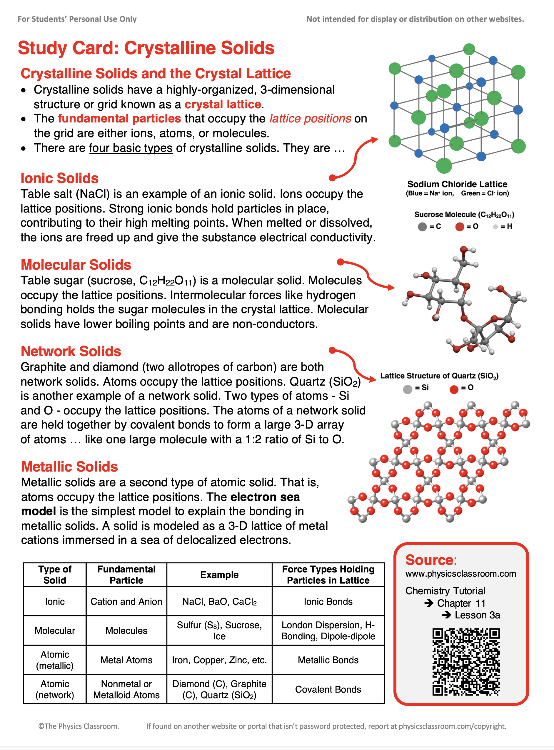 Crystalline Solids: Ionic, Molecular, Atomic & Network Crystal Structures