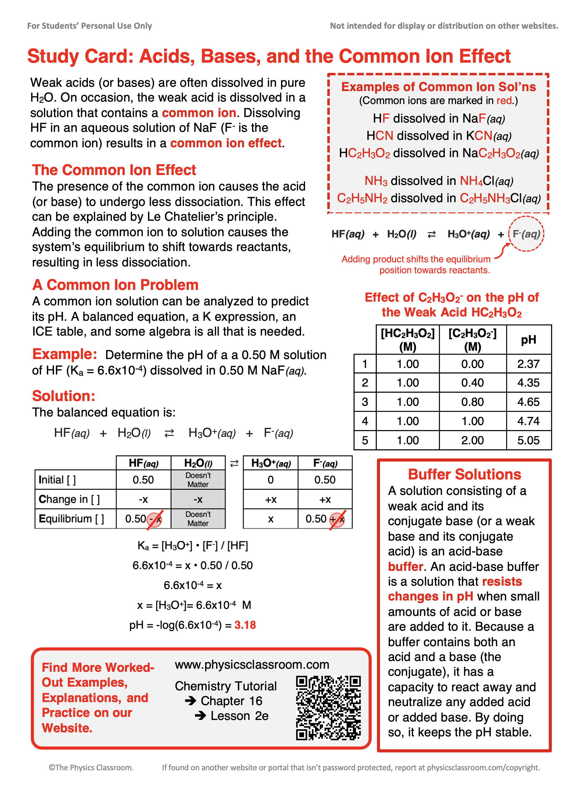 Common Ion Effect and Buffers | Chemistry Tutorial