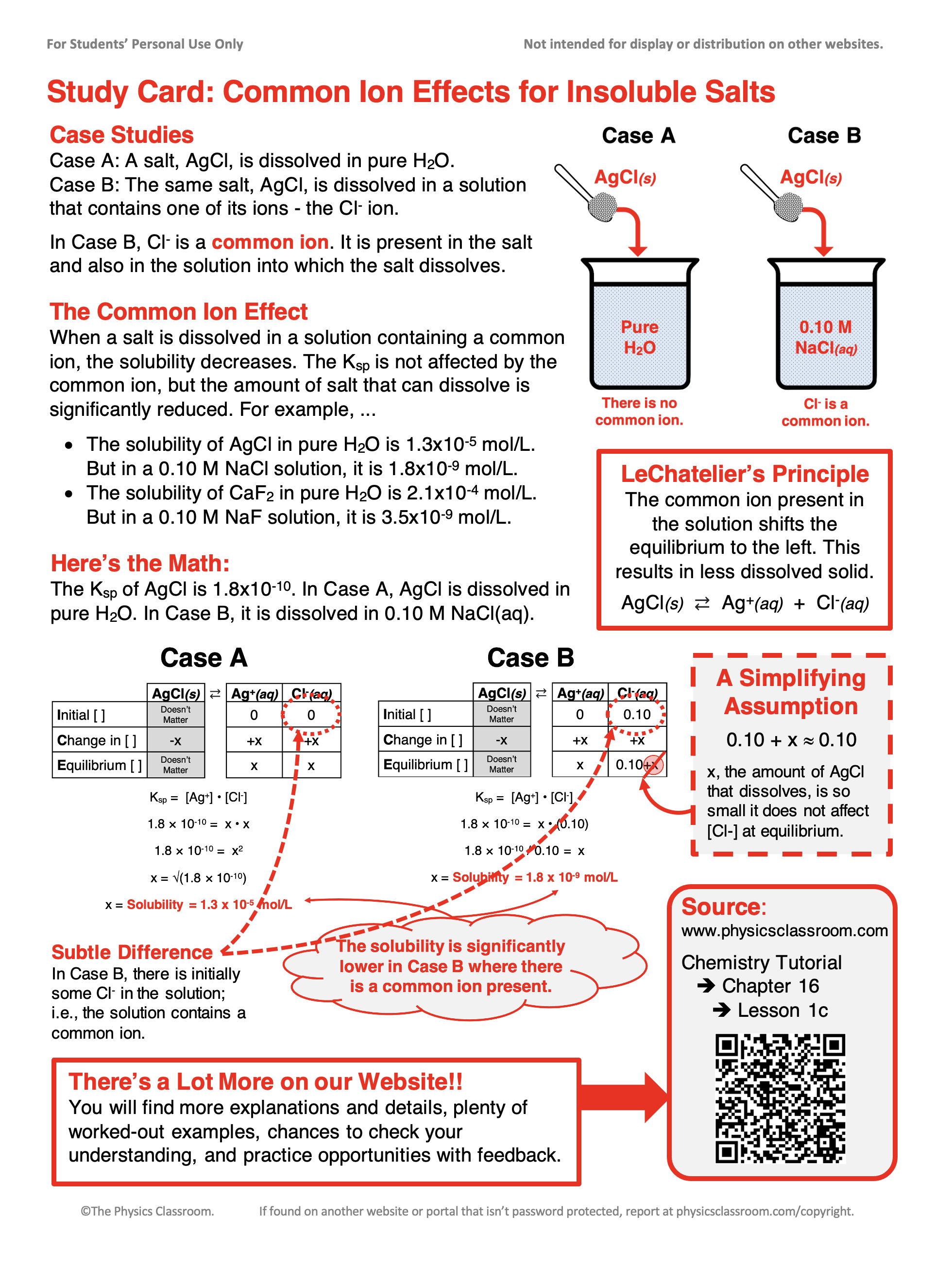 Solubility and the Common Ion Effect: Chemistry Tutorial