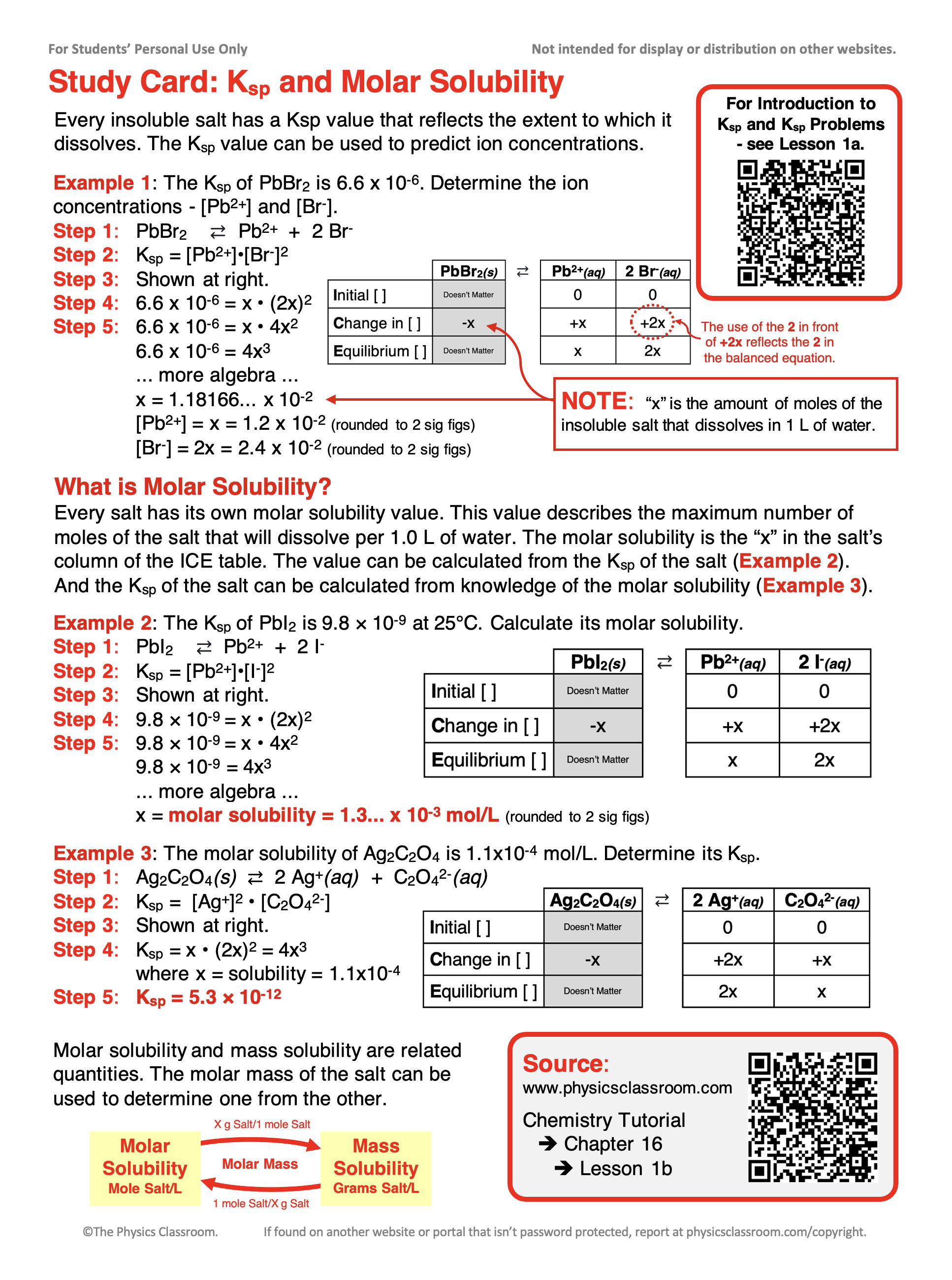 Solving Solubility & Ion Concentrations via Ksp + ICE Tables