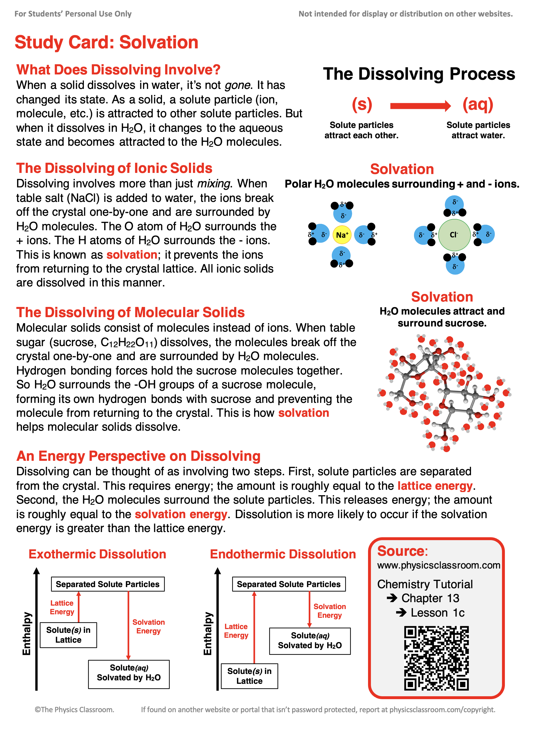 The Dissolving Process: How Substances Dissolve — Chemistry Tutorial