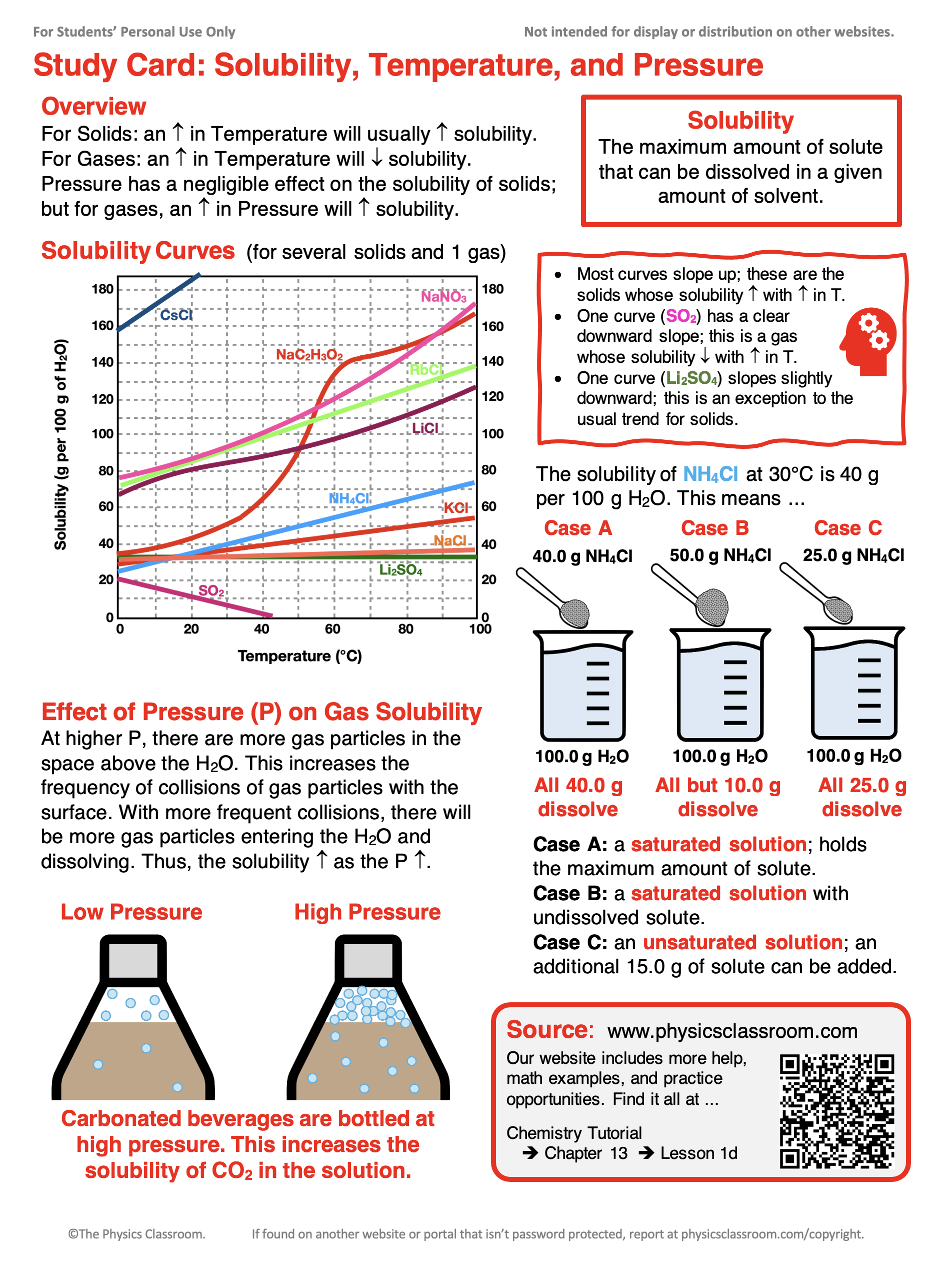 How Temperature and Pressure Affect Solubility | Chemistry Tutorial