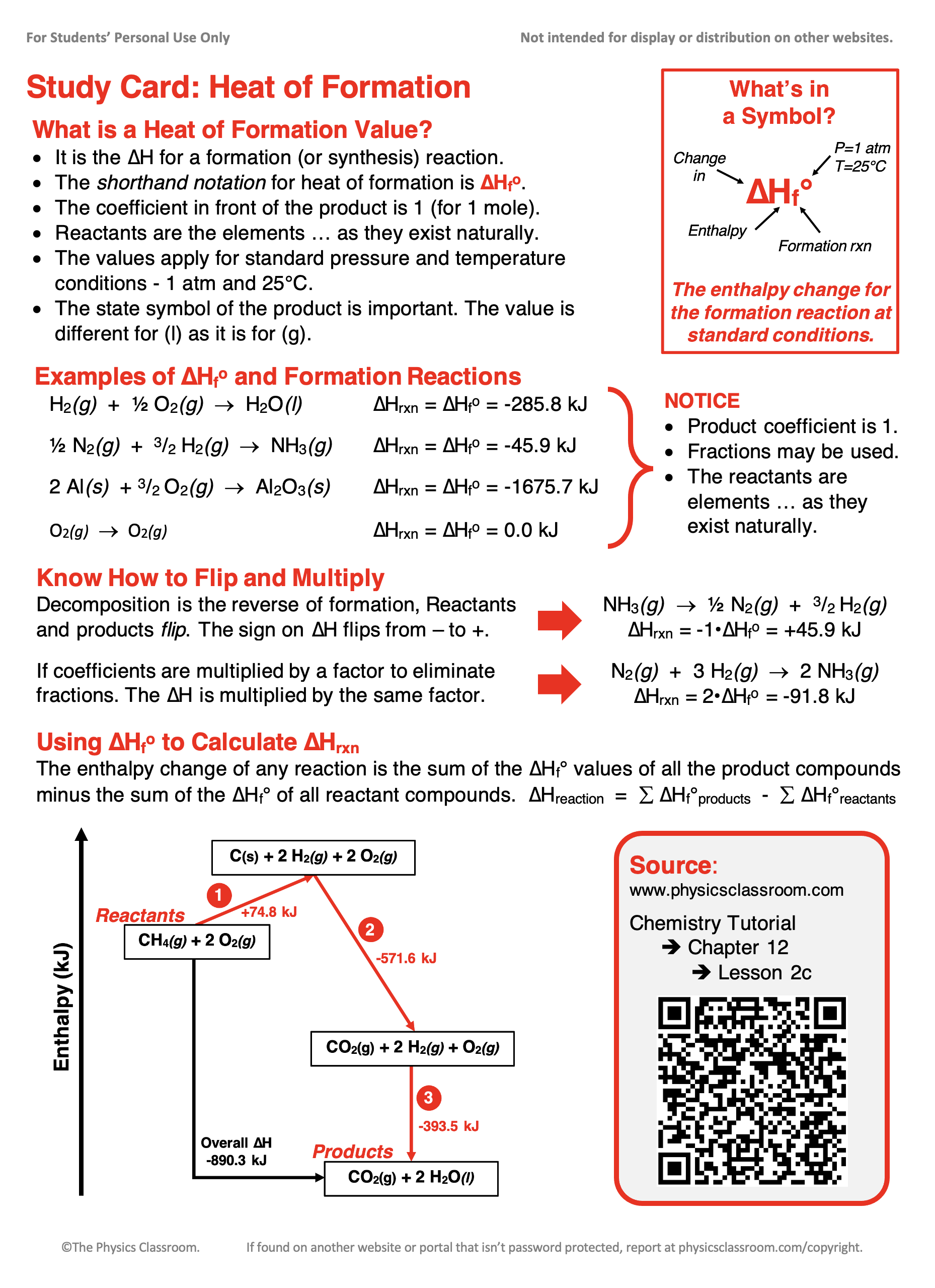 Lesson 2c: Heat of Formation