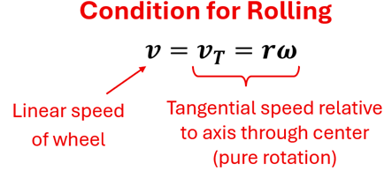 The Physics Classroom Tutorial