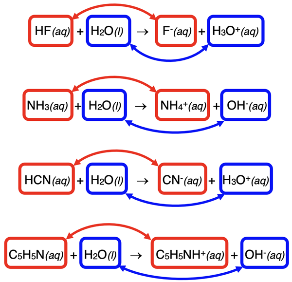 Lesson 1b: Models of Acids and Bases