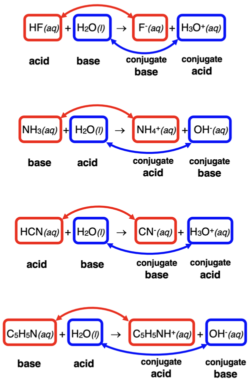 Lesson 1b: Models of Acids and Bases