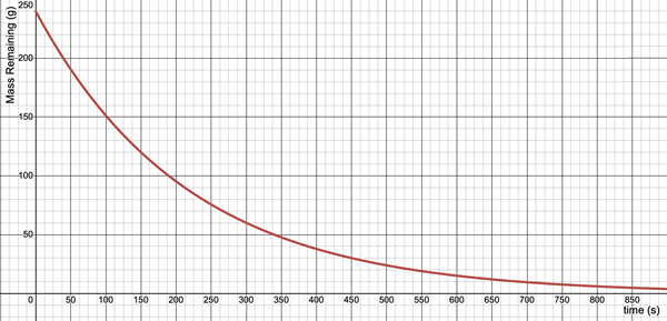 Half-Life – Understanding Radioactive Decay Over Time