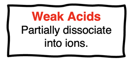 Strong vs. Weak Acids and Bases: Key Differences Explained