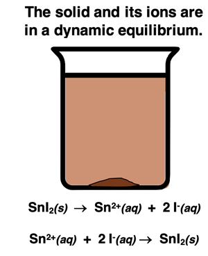 Lesson 1a: The Solubility Product Constant, Ksp