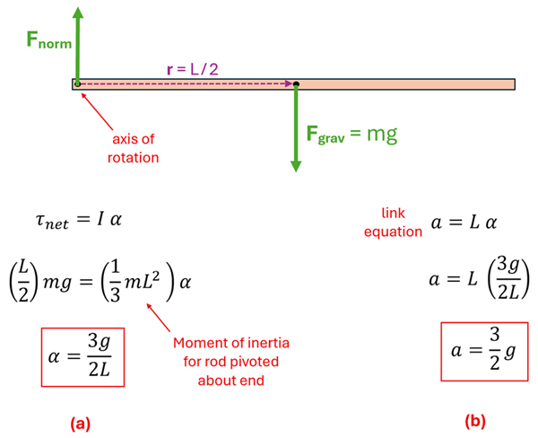 The Physics Classroom Tutorial
