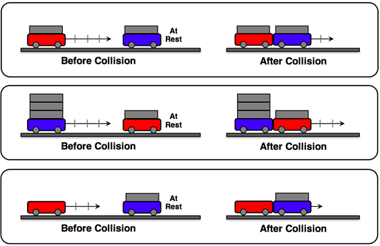 Questions - Law Enforcement - Hit-and-Stick Collisions