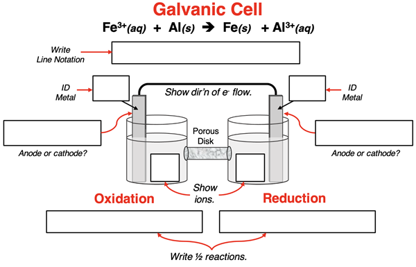Galvanic Cells Explained: Electron Flow, Redox Reactions, and Cell Design