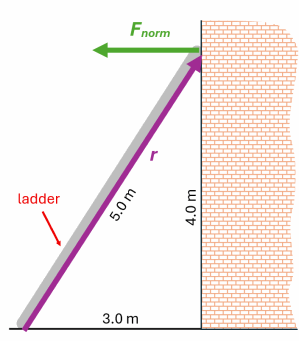 The Physics Classroom Tutorial