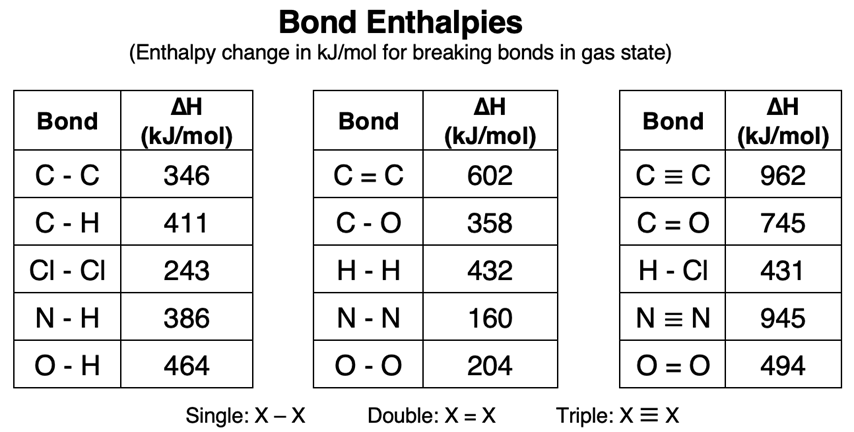 Bond Enthalpy: Calculating ΔH from Bond Breaking and Formation