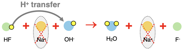 Hydrolysis of Salts: Acidic, Basic, and Neutral Salt Solutions