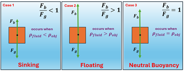The Physics Classroom Tutorial