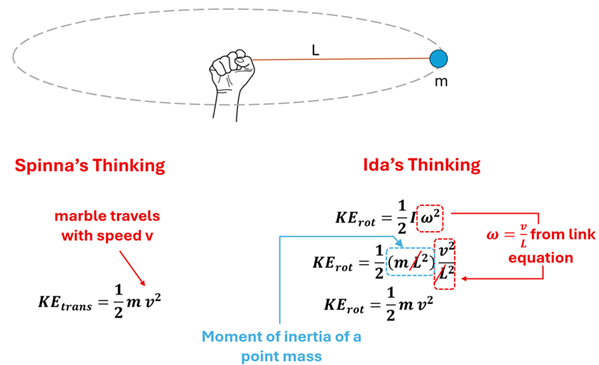 The Physics Classroom Tutorial