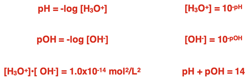 Understanding the pH Scale: Definitions, Calculations, and Concepts