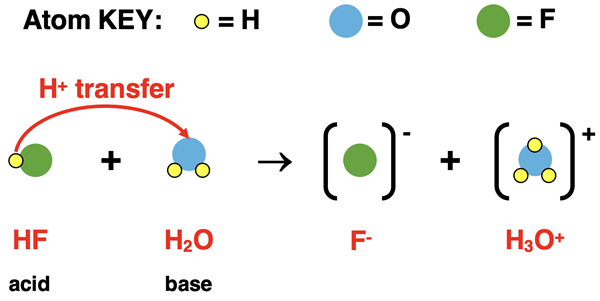 Lesson 1b: Models of Acids and Bases