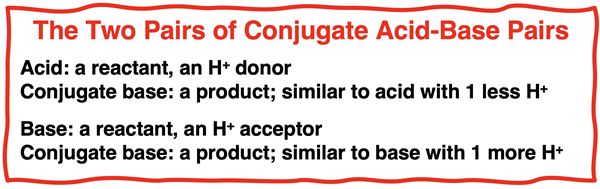 Lesson 1b: Models of Acids and Bases