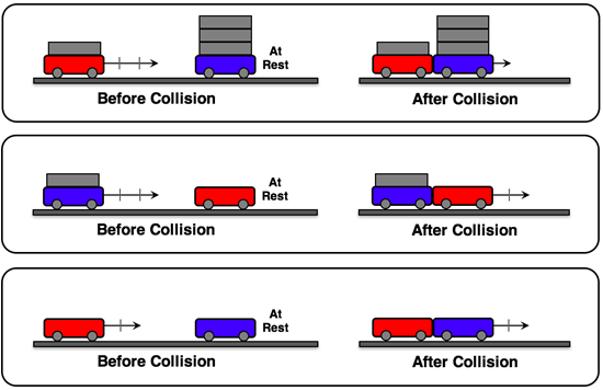 Questions - Law Enforcement - Hit-and-Stick Collisions