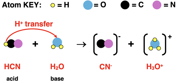Lesson 1b: Models of Acids and Bases