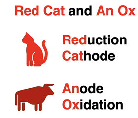 Galvanic Cells Explained: Electron Flow, Redox Reactions, and Cell Design