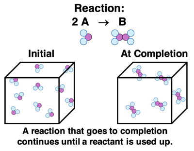 The Equilibrium State | Chemical Equilibrium & Dynamic Balance