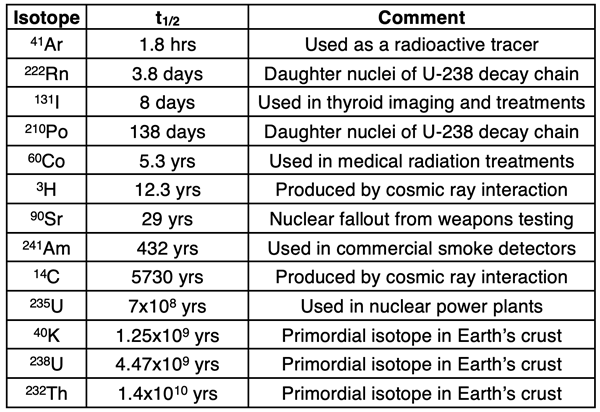 Half-Life – Understanding Radioactive Decay Over Time