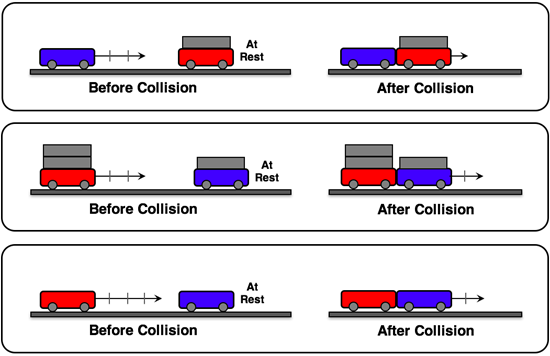 Questions - Law Enforcement - Hit-and-Stick Collisions