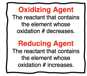 Oxidation States: Tracking Electron Changes in Redox Reactions
