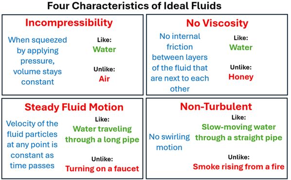 The Physics Classroom Tutorial