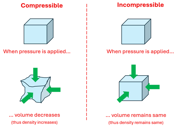 The Physics Classroom Tutorial