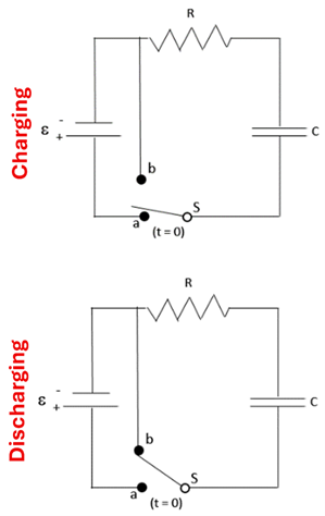 The Physics Classroom Tutorial