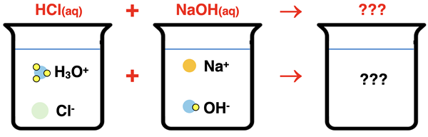 Neutralization Reactions in Chemistry | Molecular & Net Ionic Equations ...