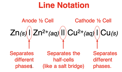 Galvanic Cells Explained: Electron Flow, Redox Reactions, and Cell Design