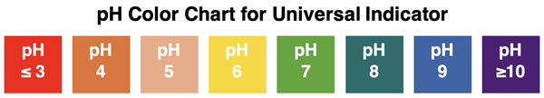 How pH Indicators Work: Using Color to Determine Acidity or Basicity