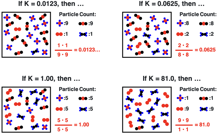 How to Write Equilibrium Constant Expressions: Kc and Kp